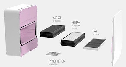 banner-breezer-3s-filters